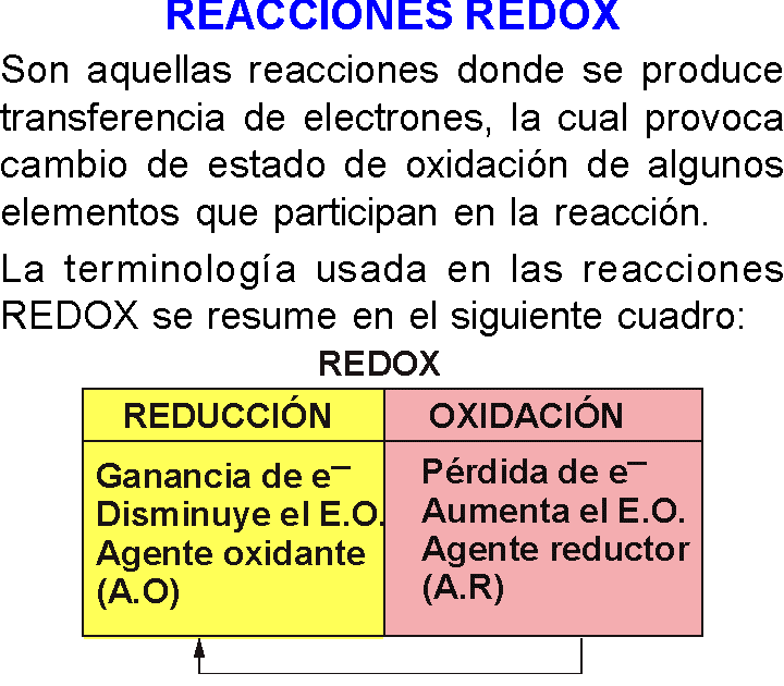 Reacciones Redox Ejercicios Resueltos De Balance De Ecuaciones MÉtodo