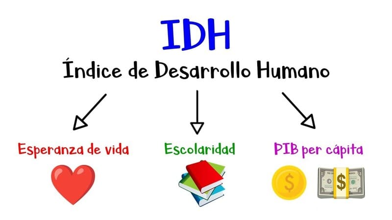 Índice De Desarrollo Humano Concepto Medición Y Limitaciones