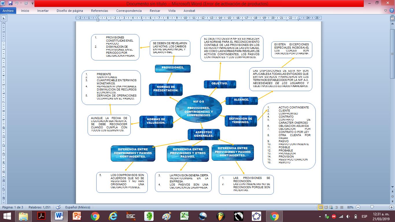 Nif C1 Mapa Conceptual Arbol