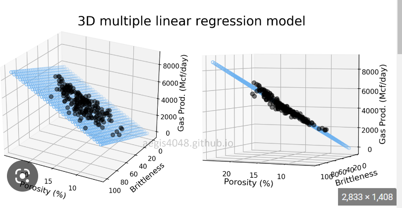 Understanding Linear Regression Algorithm A Comprehensive Guide