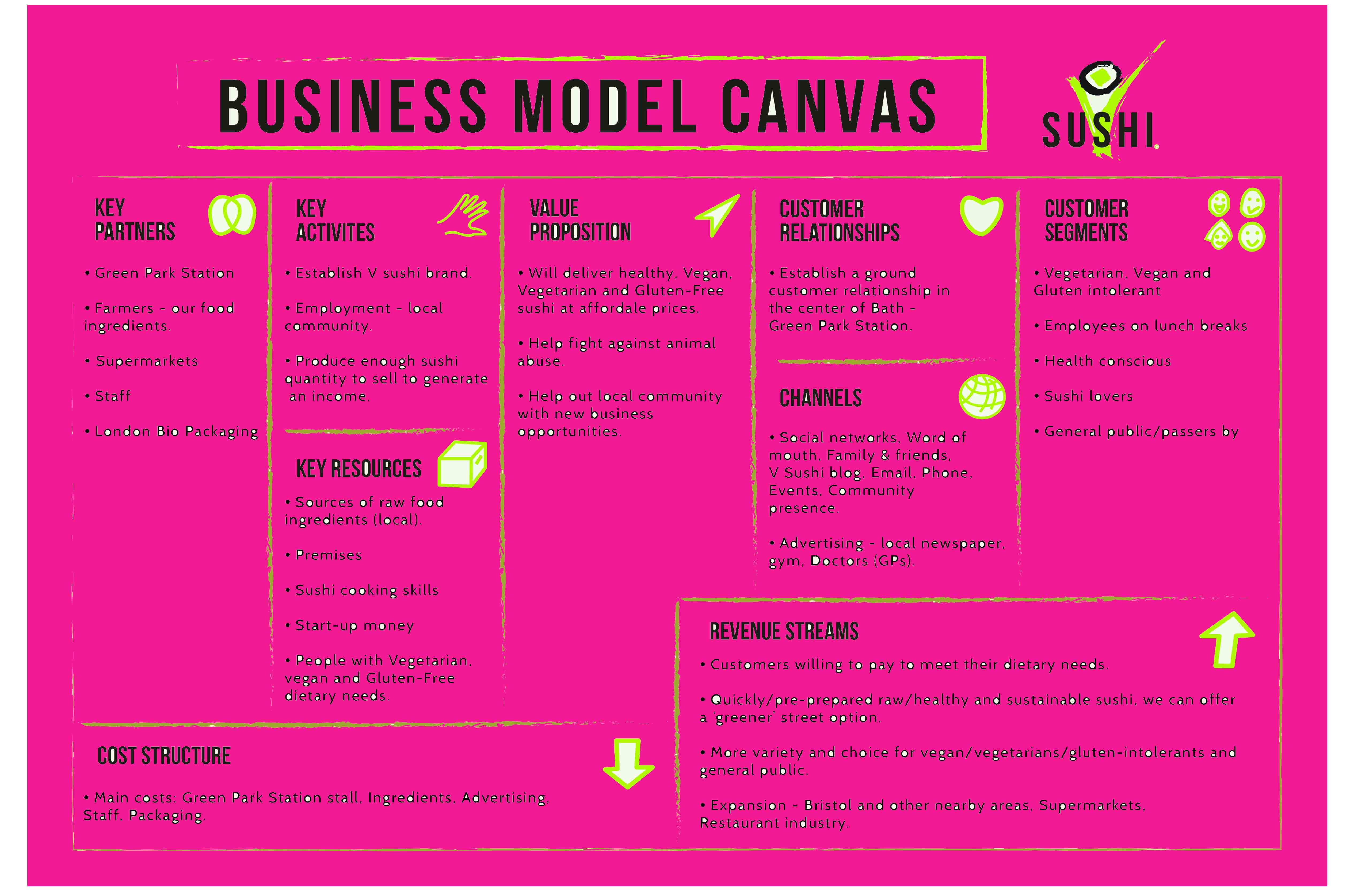 Contoh Bisnis Model Canvas Makanan Febipedia Sexiz Pix