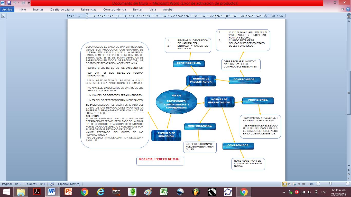 Nif C1 Mapa Conceptual Arbol