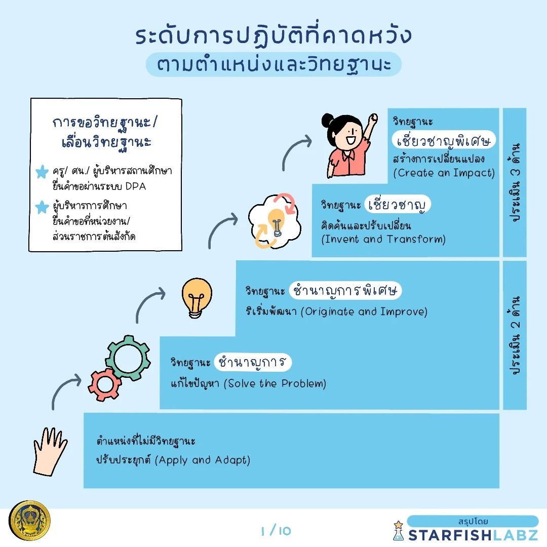 เอกสาร Pa1 4