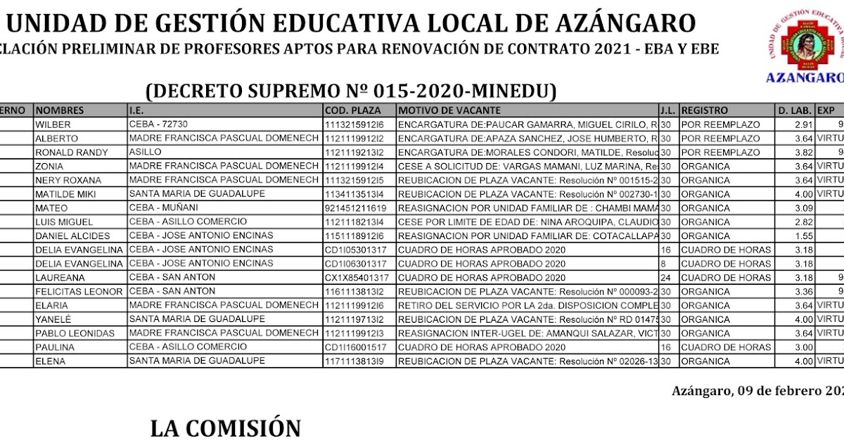 DiÁlogo Educativo AzÁngaro RelaciÓn Preliminar De Profesores Aptos Y