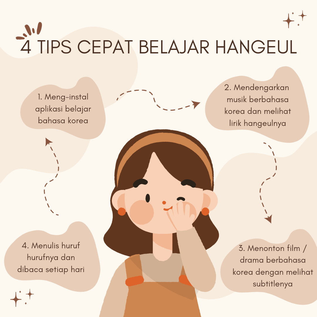 Anggi Smk Negeri 9 Semarang 5 Tips Cepat Belajar Bahasa Korea