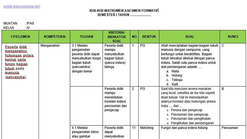 Kisi Kisi Soal Sumatif Akhir Semester 1 Kelas 4 Mapel Ipas