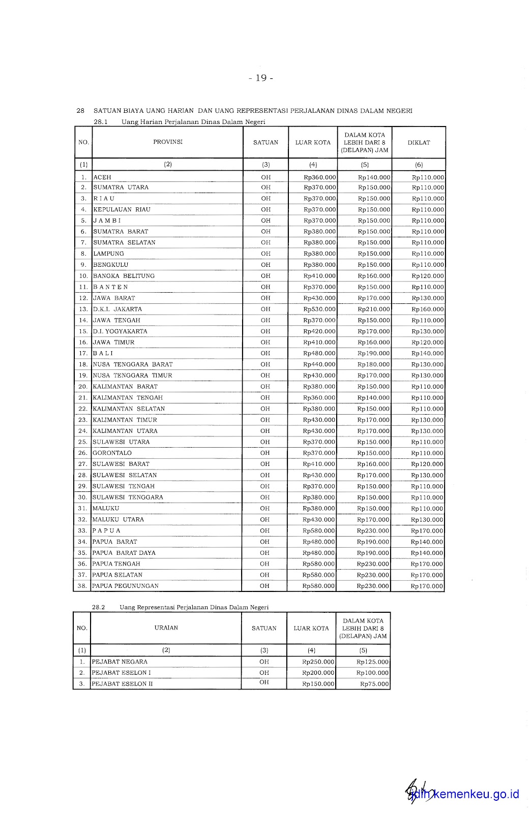 Sbm 2024 Satuan Biaya Uang Harian Dan Uang Representasi Perjalanan