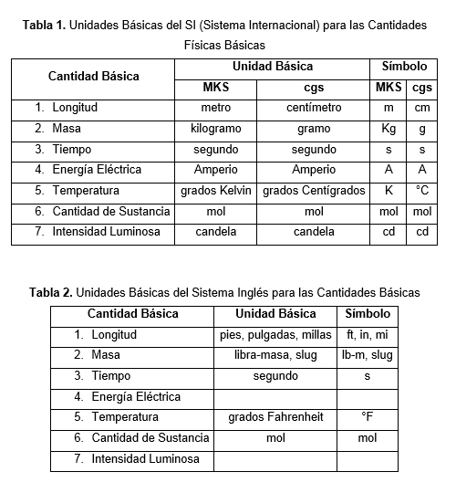 Aulamax Tabla De Unidades Básicas De Medida Del Sistema Internacional