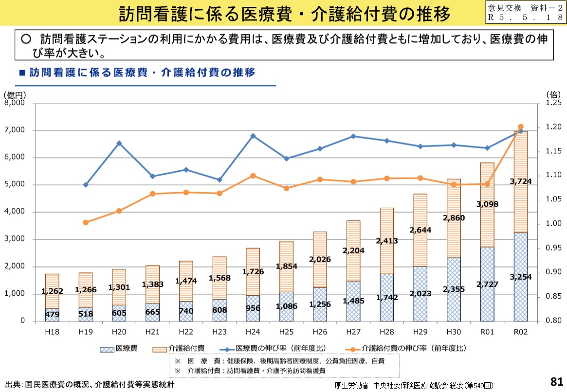 地域医療構想進展の影響か、増える医療依存度の高い在宅患者への手厚い対応が求められる 医療政策ニュース Route Hckn