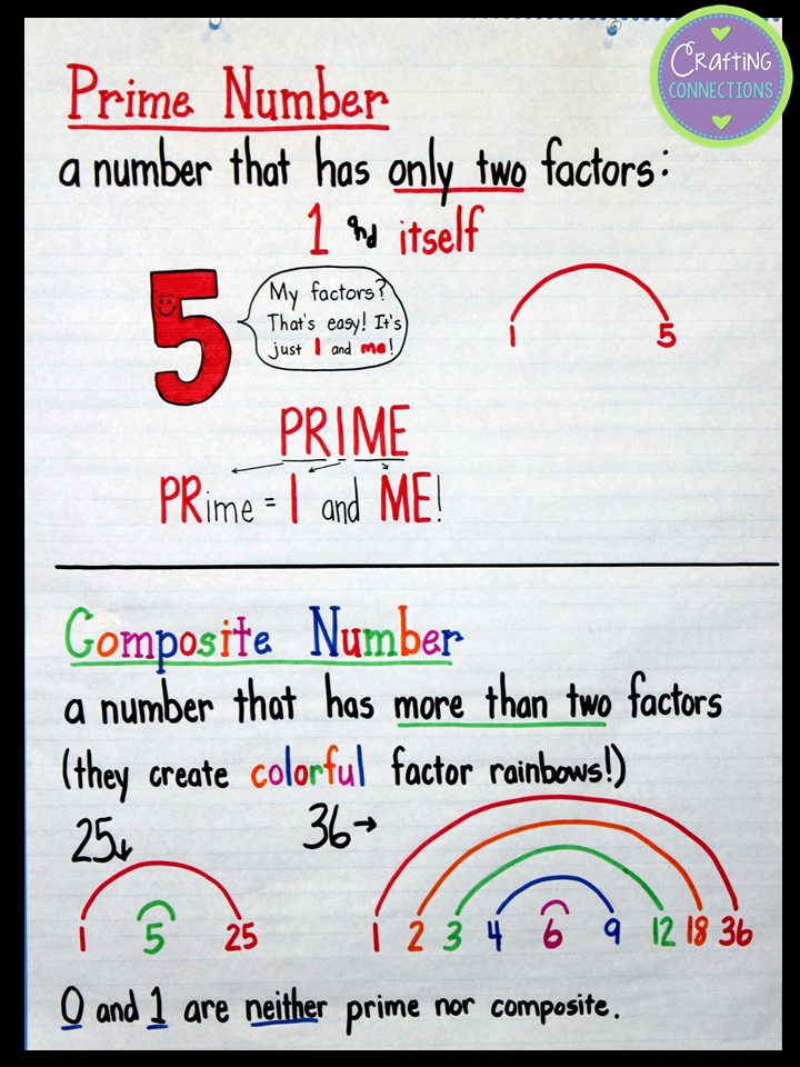 Prime And Composite Anchor Chart Plus A Freebie Crafting Connections