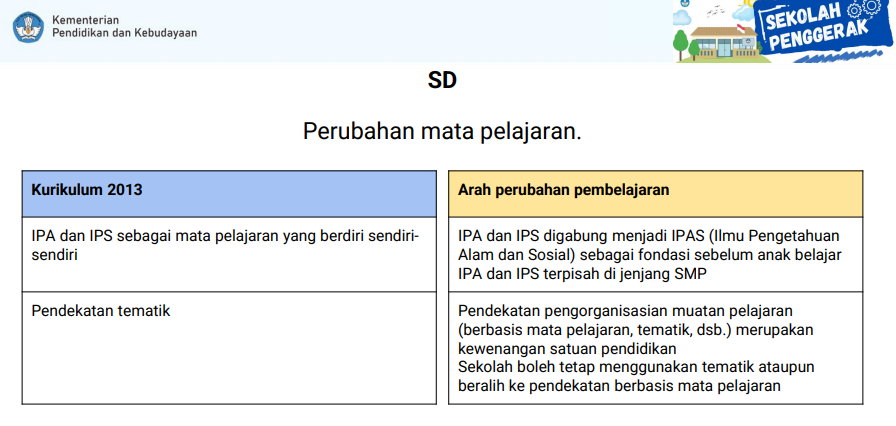 Struktur Dan Alokasi Waktu Kurikulum Merdeka Sd