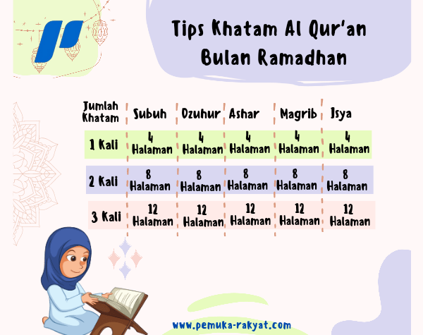 Tips Sukses Khatam Al Quran Di Bulan Ramadhan