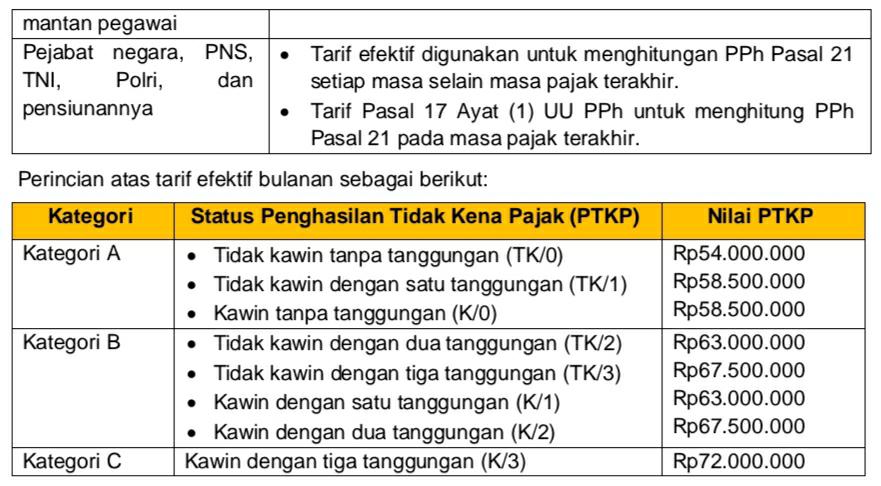 Perhitungan Pph 21 Lebih Mudah Berikut Ketentuannya Buletin Dewata