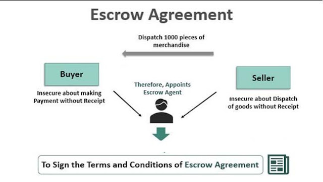 What Is An Escrow Account Meaning And Definition