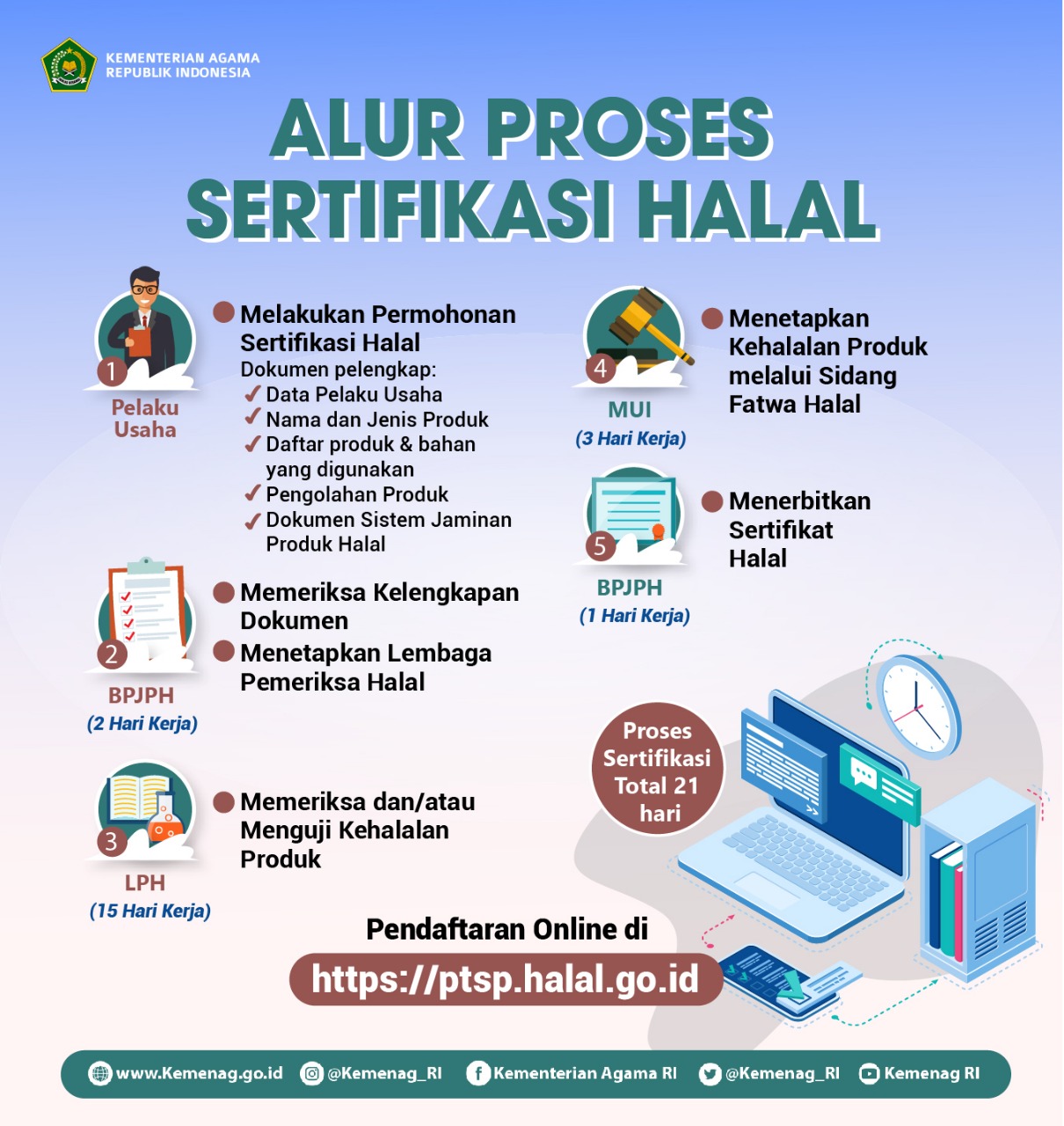 Lph Lppom Mui Kaltara Alur Proses Sertifikat Halal