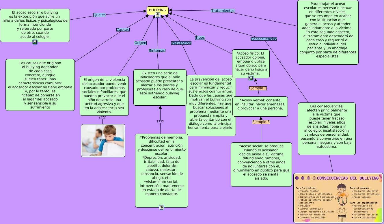 Mapa Conceptual De Herramientas Web Realizado En La Semana 4