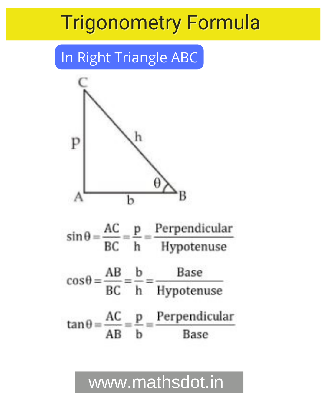 Trigonometry Formula Basic To Advance Level 2022