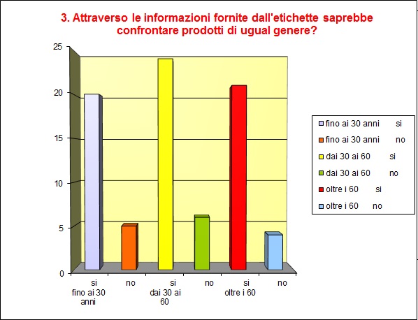 Appunti Di Tecnologia Classi Seconde Grafici Seconda F