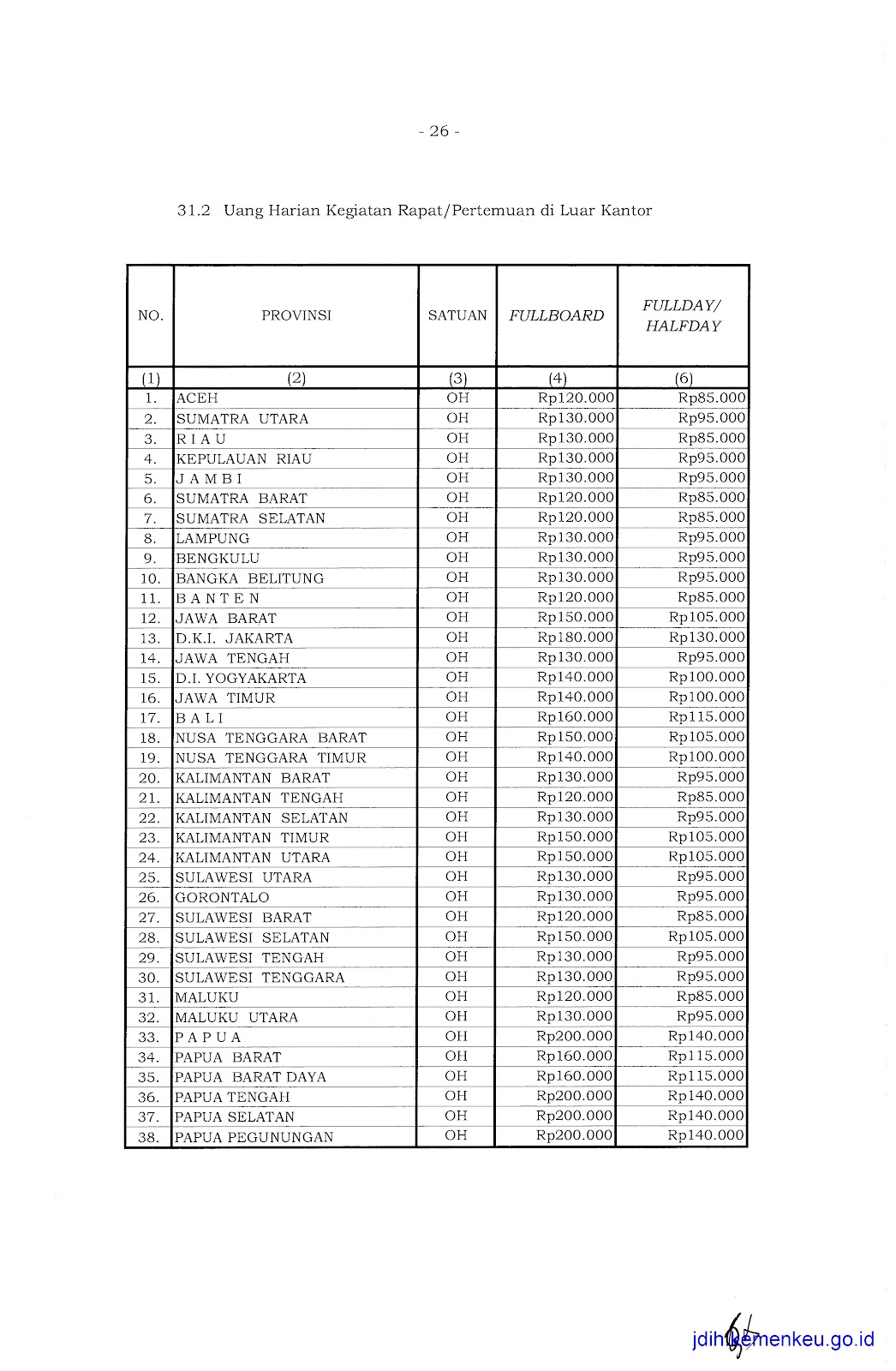 Sbm 2024 Satuan Biaya Pemeliharaan Sarana Kantor Porn Sex Picture