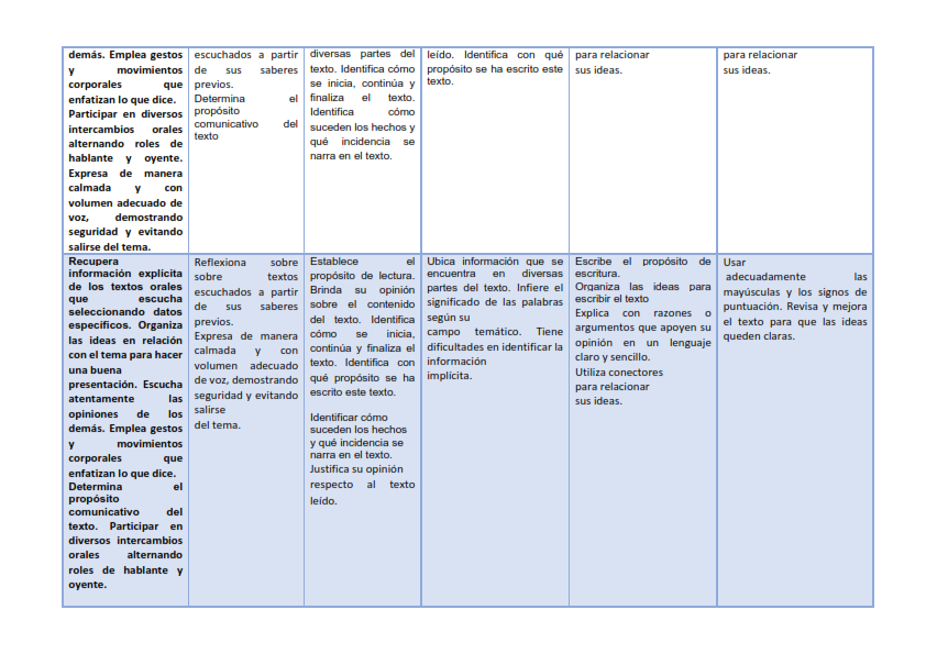 Modelo De Informe Tecnico Pedagogico En Logros Dificu