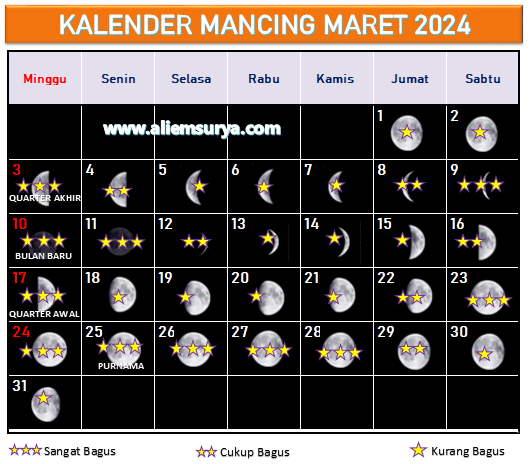 Kalender Mancing Bulan Maret 2024 Aliems Journey