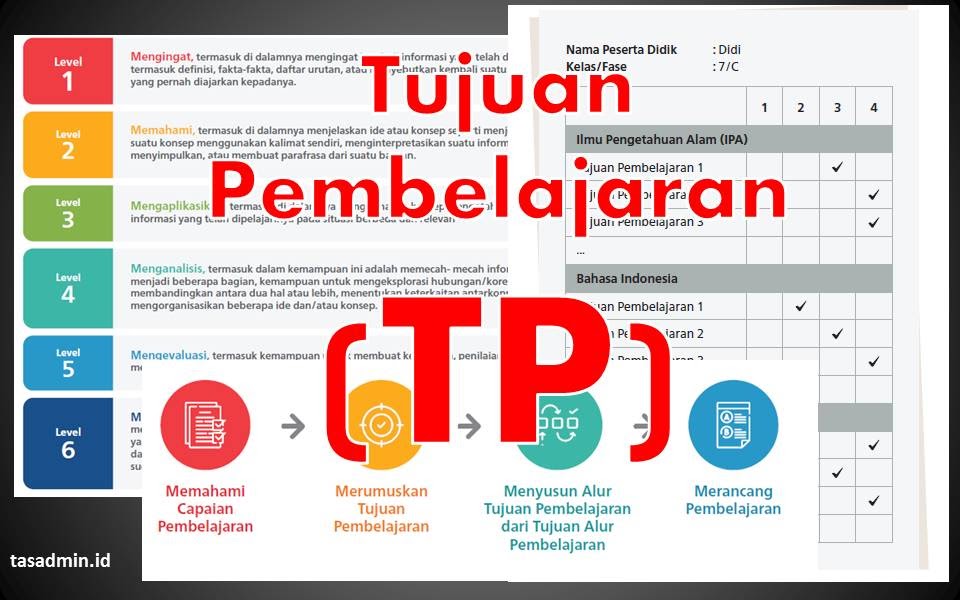 Tujuan Pembelajaran Kurikulum Merdeka Kelas 4 ⋆ Wikiedukasi