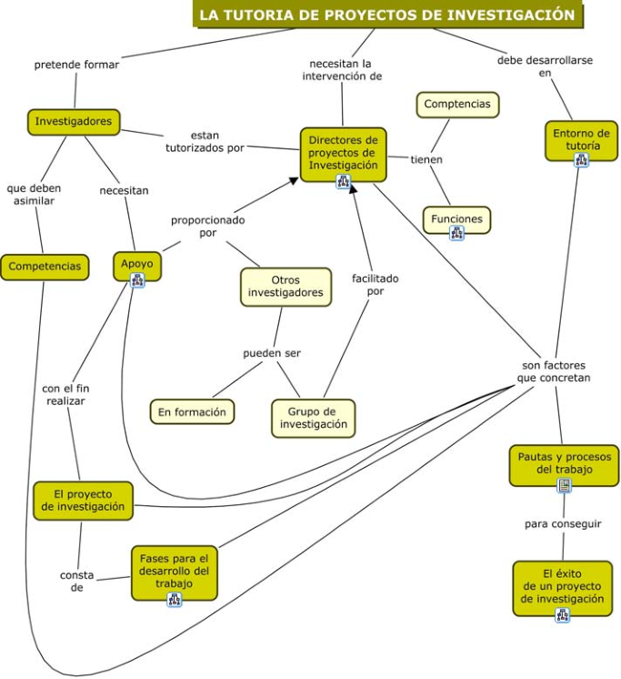 Portal De Los Mapas Conceptuales Mapa Conceptual Contenidos Sexiz Pix