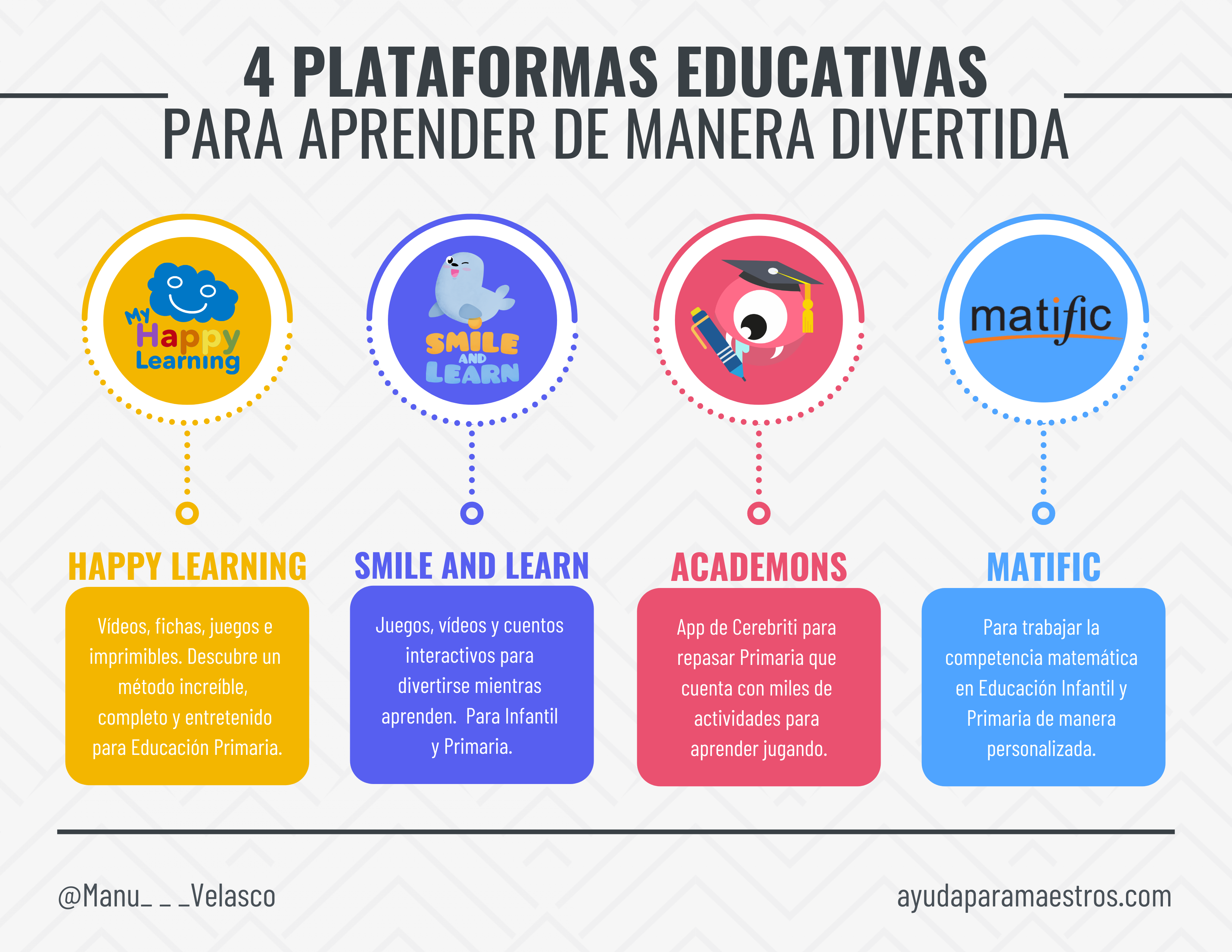 Las 6 Mejores Plataformas Educativas Para Aprender Ju