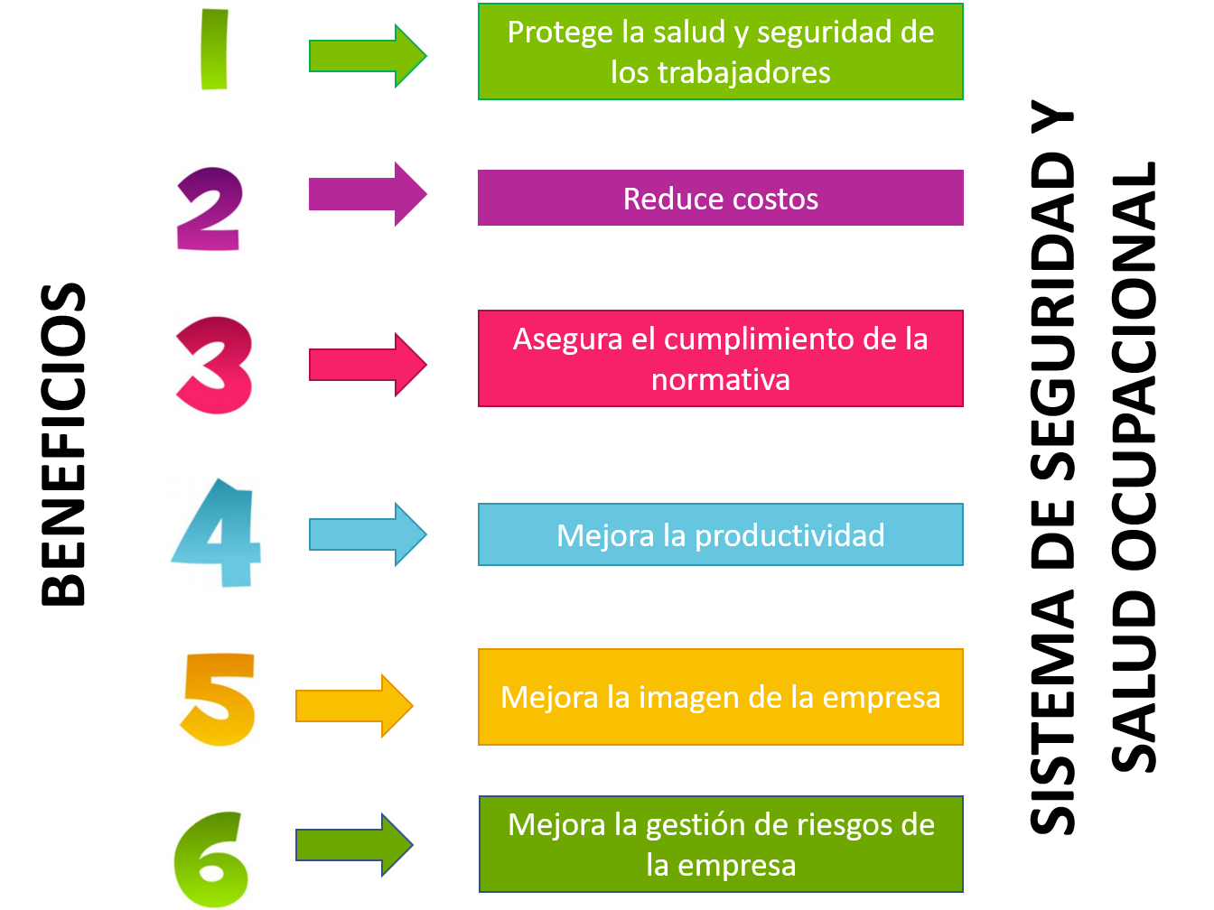 ¿cuáles Son Los Beneficios De La Implementación De Un Sistema De