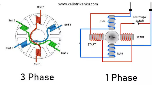 Kenapa Ada 1 Phase Dan 3 Phase Pada Listrik Ini Uraiannya