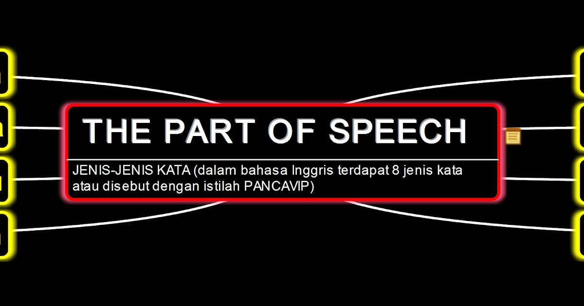 Bab Ii The Parts Of Speech Jenis Jenis Kata Cara Mudah Belajar