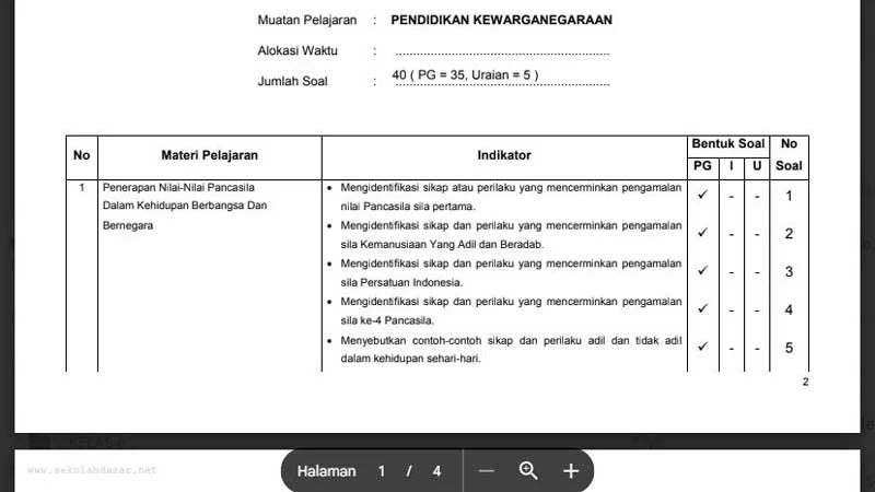 Kisi Kisi Soal Ujian Sekolah Tulis Sd Mapel Ppkn Tahun 2023