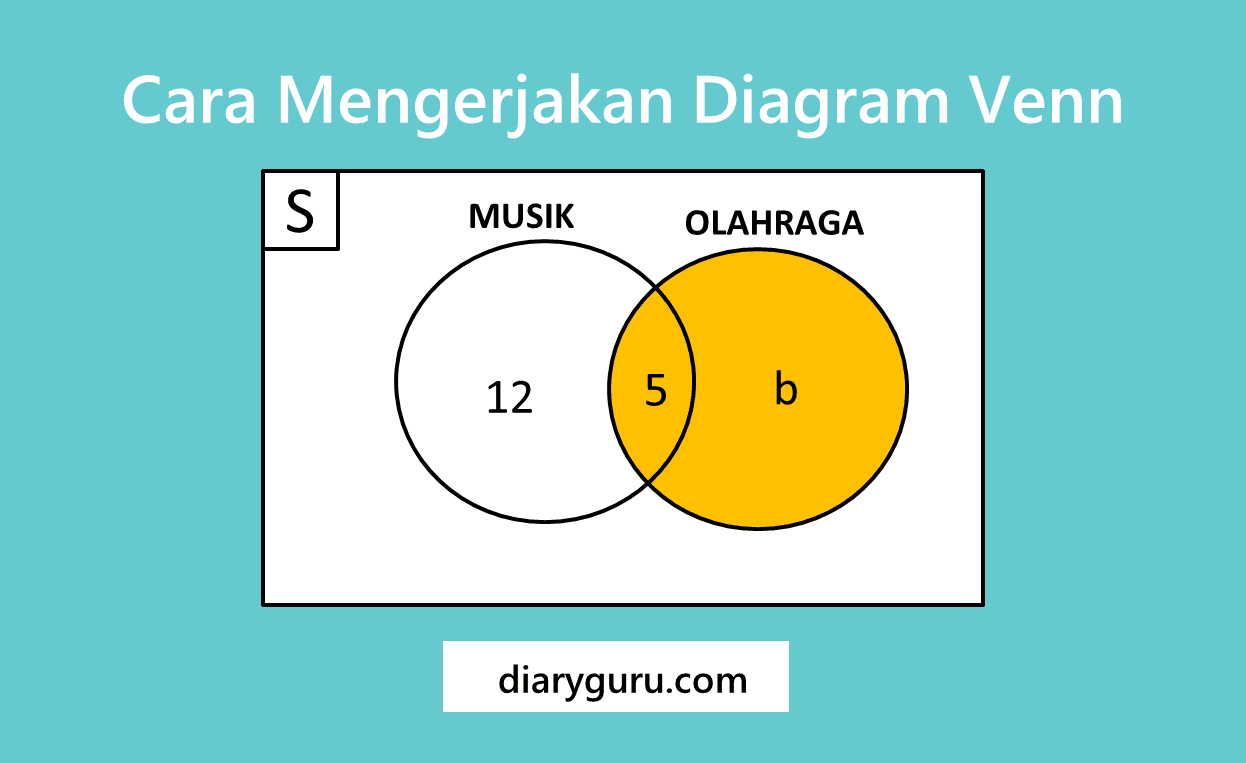 Cara Menghitung Diagram Venn Lingkaran Contoh Soal Dan Pembahasan The