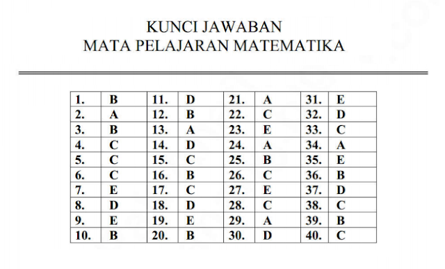 Latihan Soal Ujian Sekolah Sma 2024 Matematika Prodi Sma Ipa