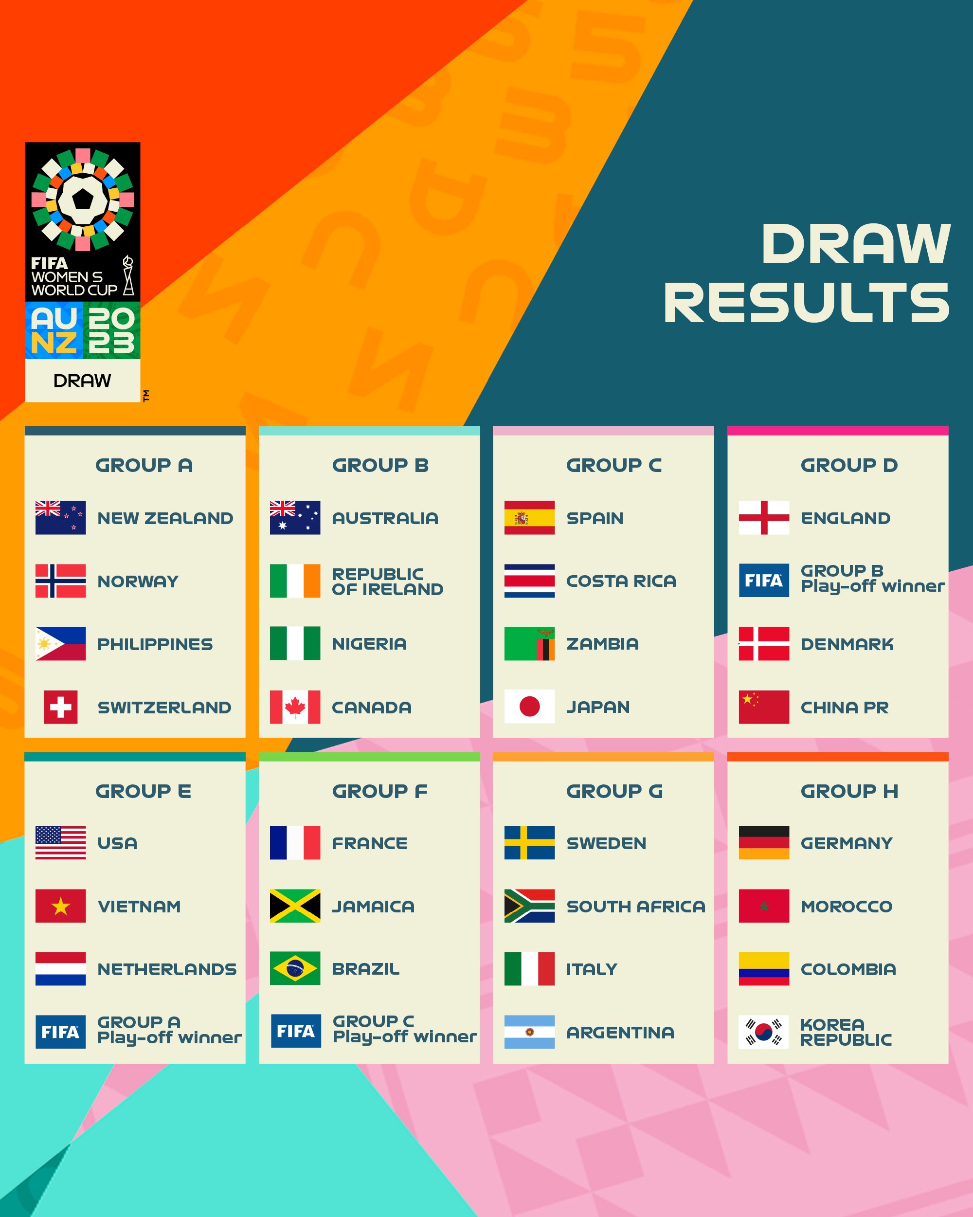 2023 Fifa Womens World Cup Draw Results