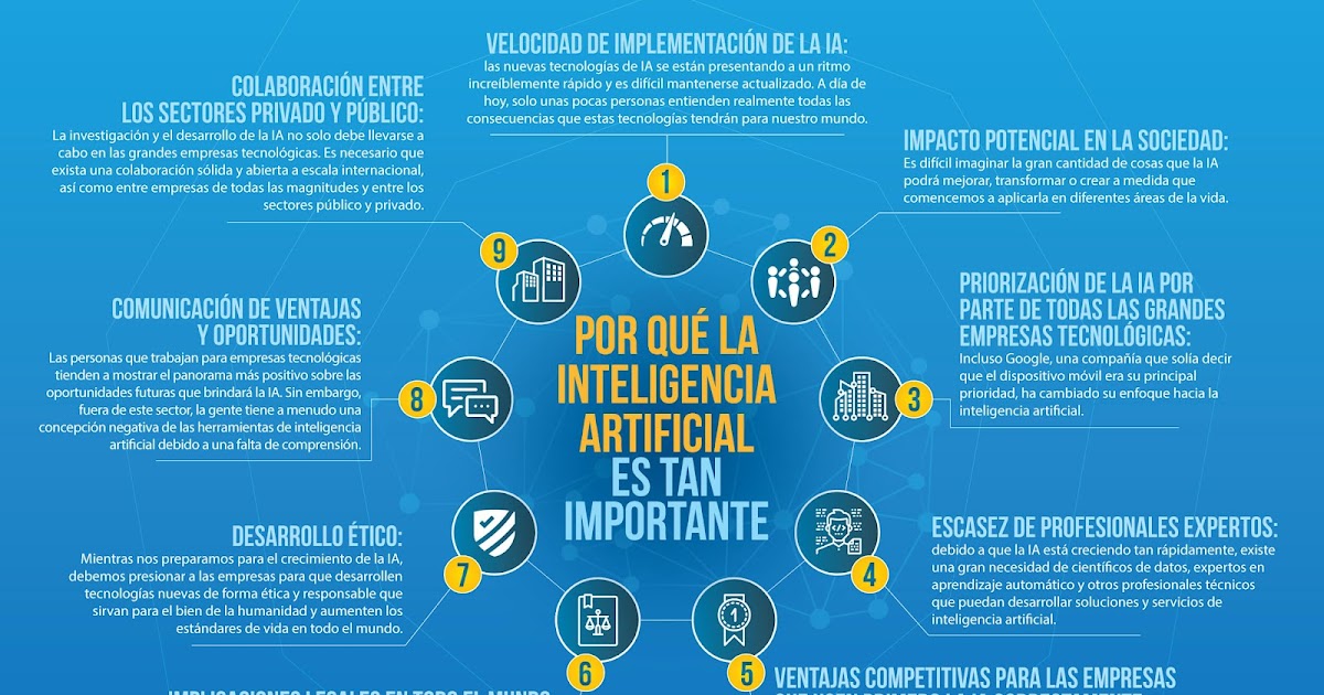 Nahun Frett Por Qué La Inteligencia Artificial Es Tan Importante