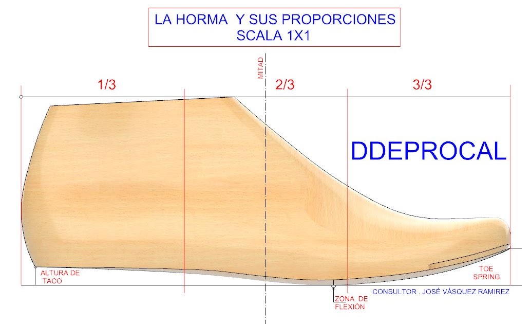 DiseÑo Y Desarrollo E Ingenieria De Producto Calzado Calzado Strobel