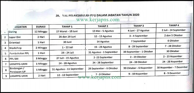 Jadwal Ppg Dalam Jabatan Ppgj Tahun 2020 Info Asn And Pendidikan