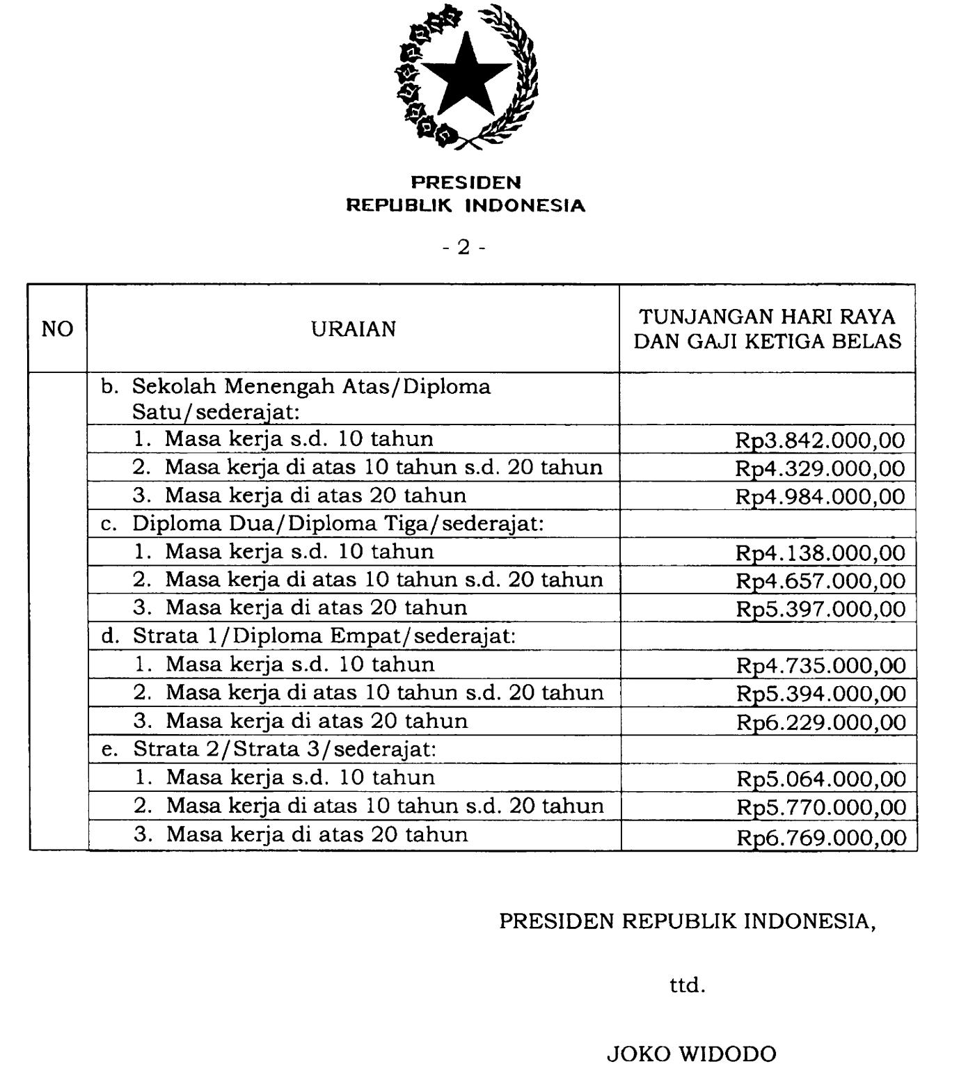 Besaran Tunjangan Thr Dan Gaji Ke 13 Asn Tni Polri Pensiunan Sesuai