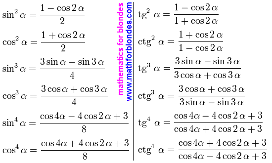 Mathematics For Blondes Degree Trigonometric Functions Formula