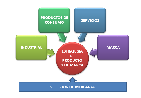 Comprendiendo El Alcance Del Marketing Internacional En La Actual