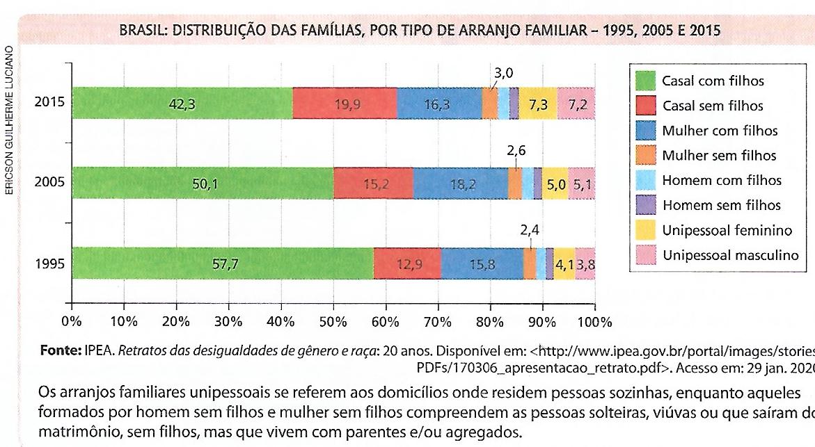 Blog Do Professor Marciano Dantas Mulheres Chefes De FamÍlia No Brasil