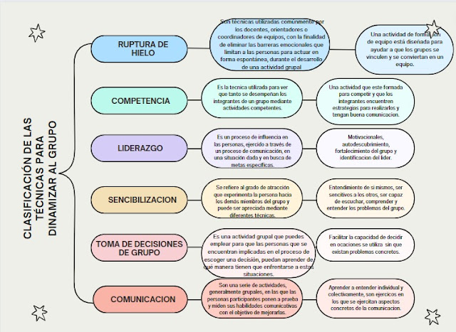 Tipos De Tecnicas Grupales