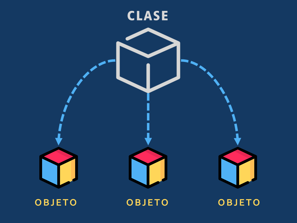 Programación Orientada A Objetos