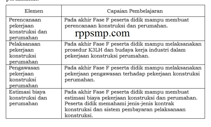 Modul Ajar Teknik Konstruksi Dan Perumahan Fase F Rpp Kurikulum Merdeka