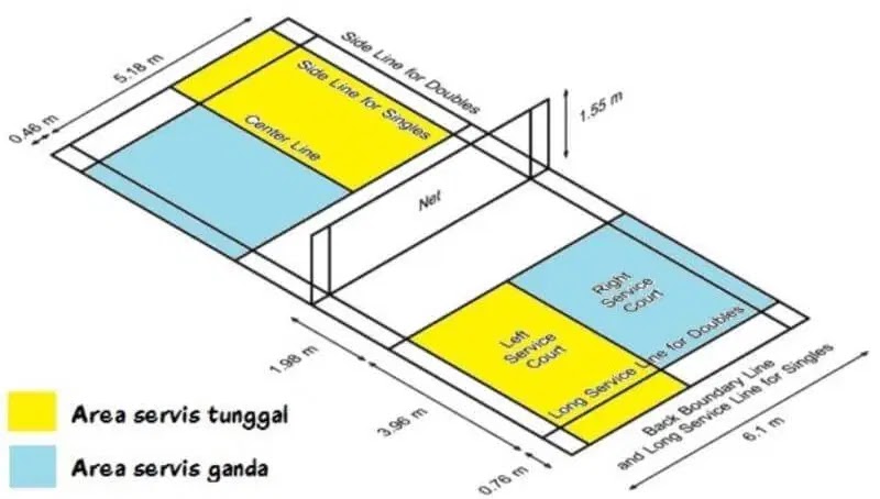 Gambar Lapangan Bulu Tangkis Beserta Ukurannya Dan Keterangannya