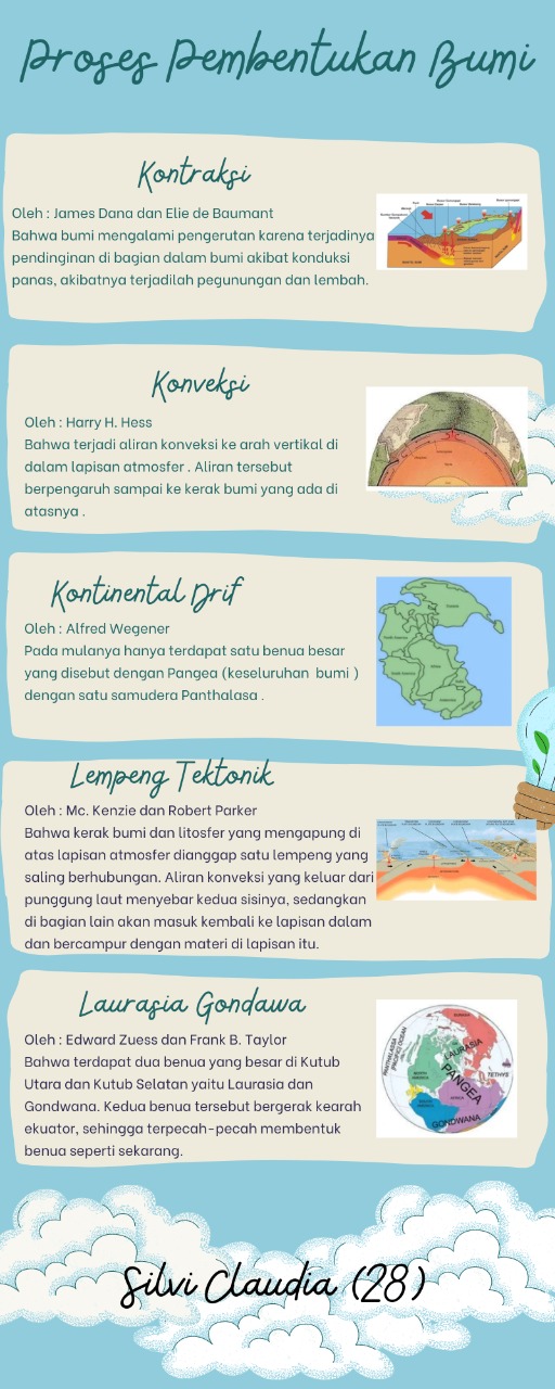 Fcs Fuat Cepat Selamat Produk 10 Lm Membuat Infografis Teori