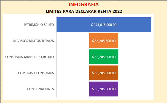 Excel Contable Colombia Declaración De Renta Personas Naturales 2022