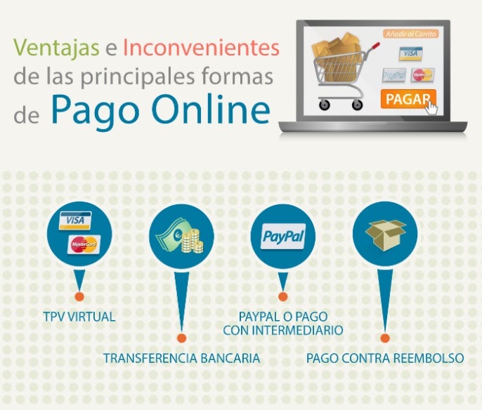 InformÁtica Pros Y Contras De Los Principales Métodos De Pagos Online