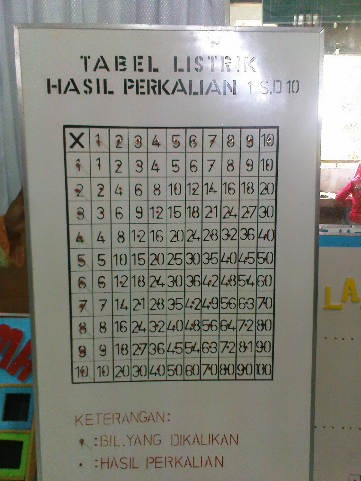 Alat Peraga Tabel Listrik Hasil Perkalian Matematika 1 Sd 10 Untuk